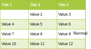 database design | Visual Paradigm User-Contributed Diagrams / Designs